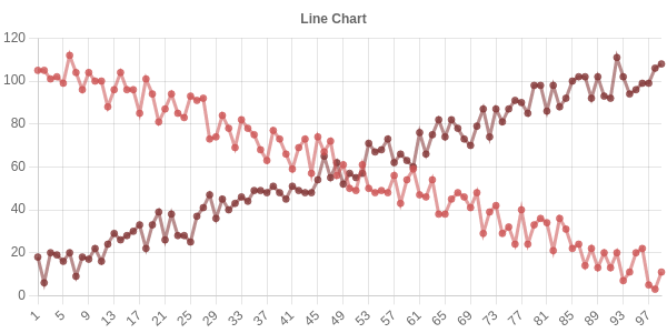 module vis::Charts | The Rascal Meta Programming Language