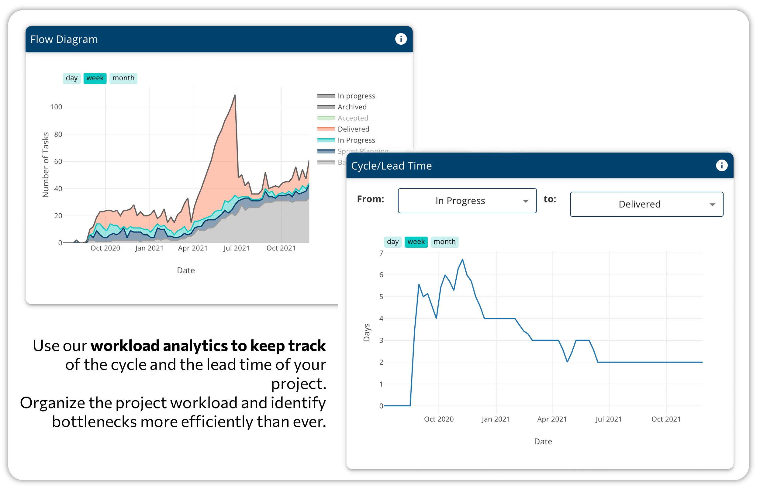 Cyclopt Platform at a glance | Cyclopt