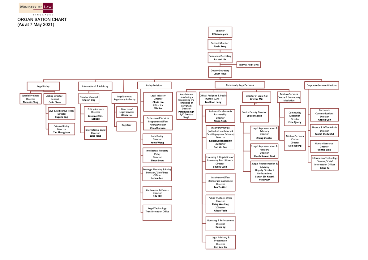 Organisation Structure