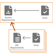 ReqView 2.15.0 Beta 1 — Linked Projects