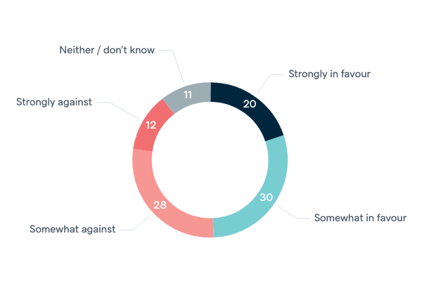 Australian foreign policy - Lowy Institute Poll 2021