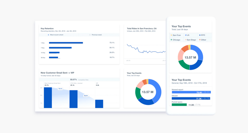 All you need to know about usability testing | LiveSession