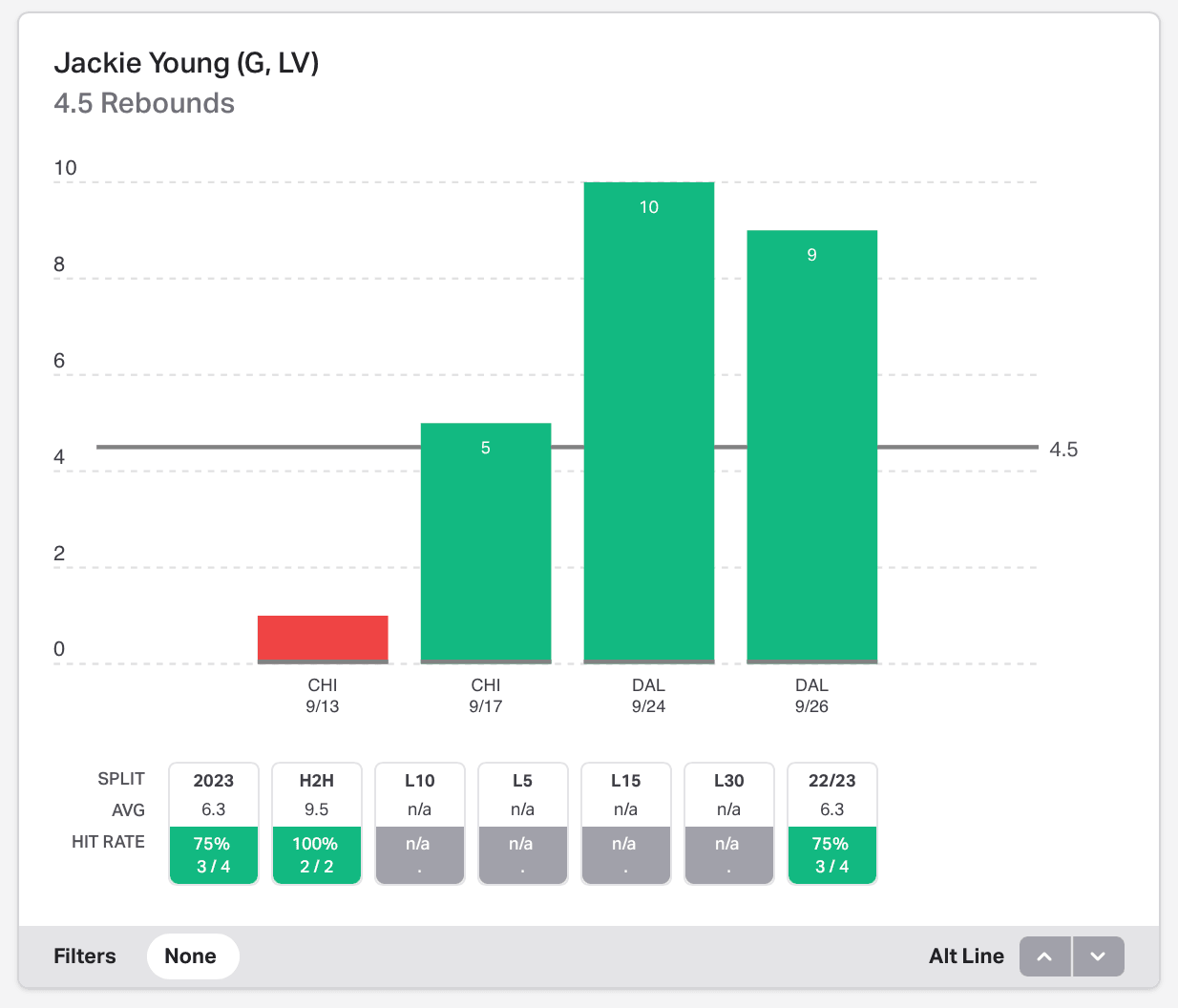 WNBA Player Props Today: Friday’s Playoff Slate | props.cash