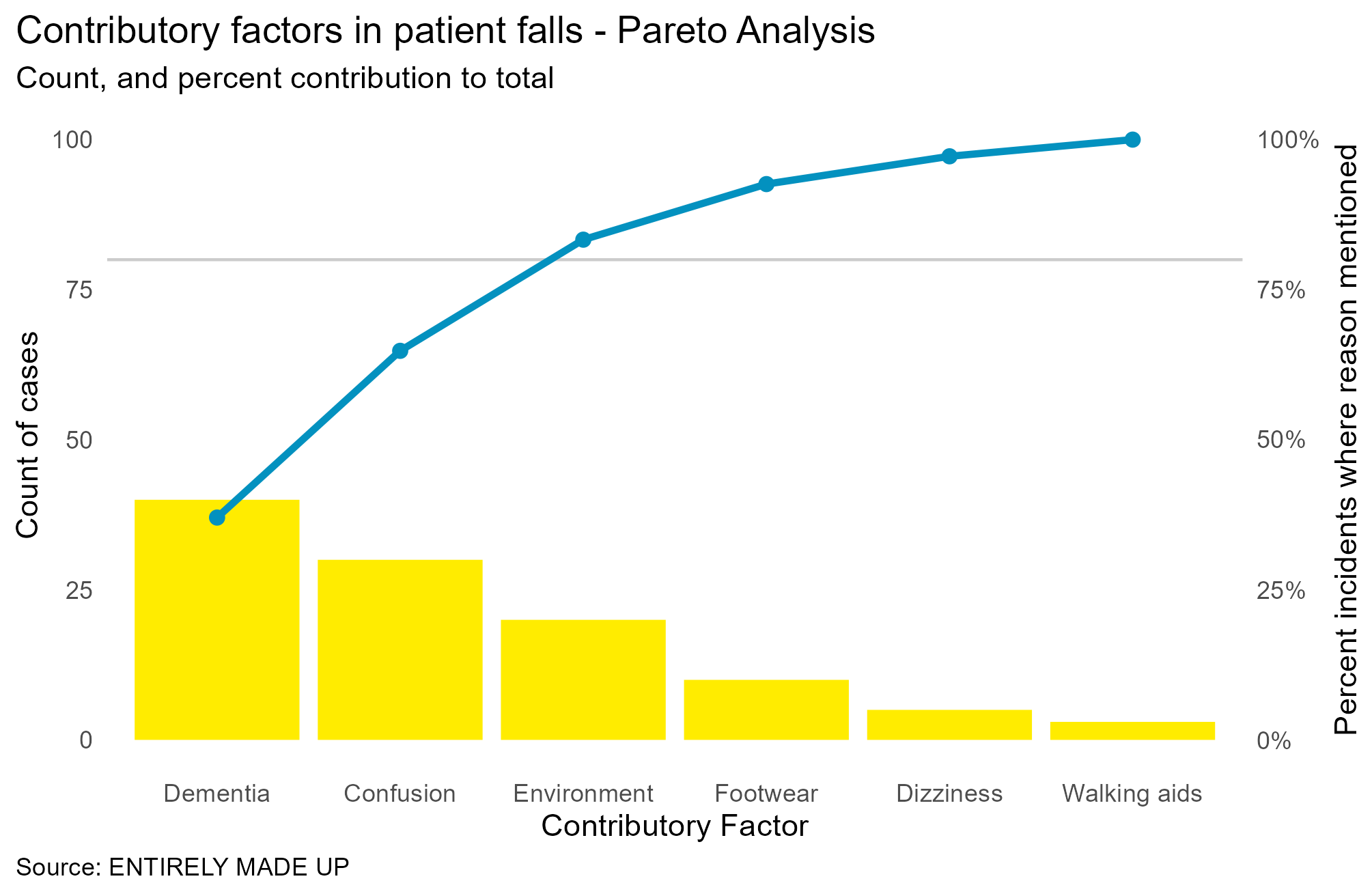 Dual axis charts in ggplot2 - why they can be useful and how to make ...
