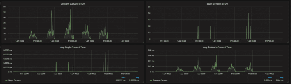 Using Grafana for Monitoring you NodeJS Apps — Developer Musings