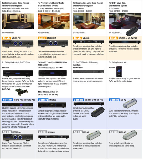 Product Recommendations Guide | Panamax