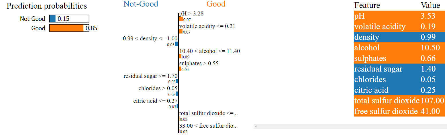 Explainable AI: A Guide to Interpreting Classification Models with Lime