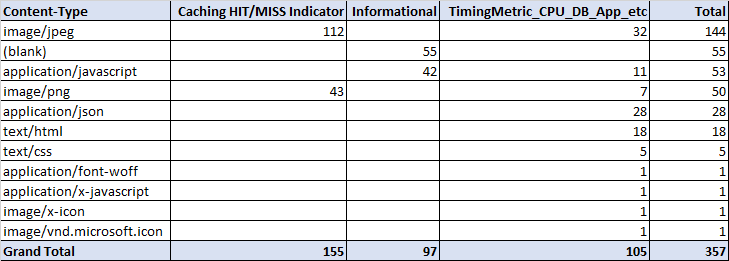 How Is Server-Timing used on the web? | Paul Calvano