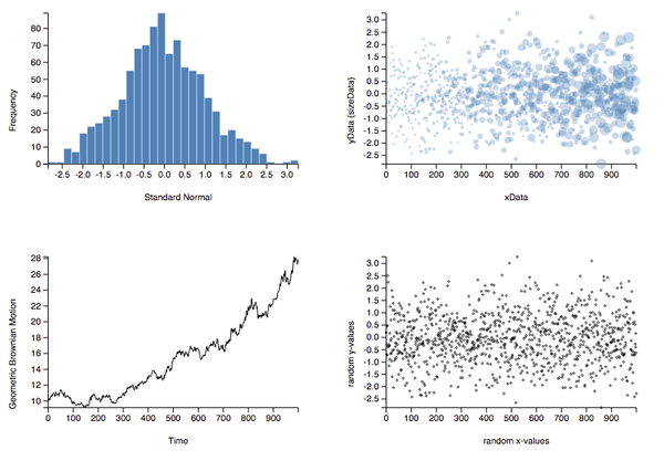 Javascript Chart Libraries - webkid blog