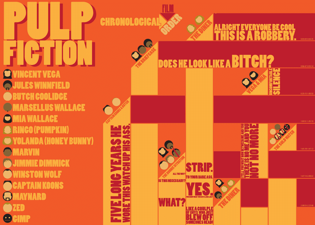 Infographics | Meet Edbert