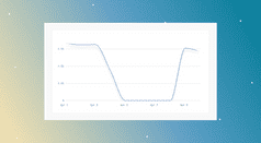 How to create a dynamic, responsive time series graph with D3 & React ...