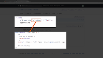 Learn Webdriver Test Automation with WebdriverIO