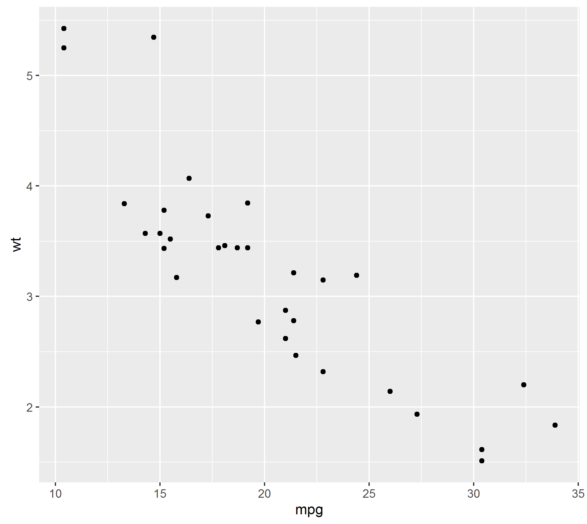 From spss to R, part 3 - Roel's R-tefacts