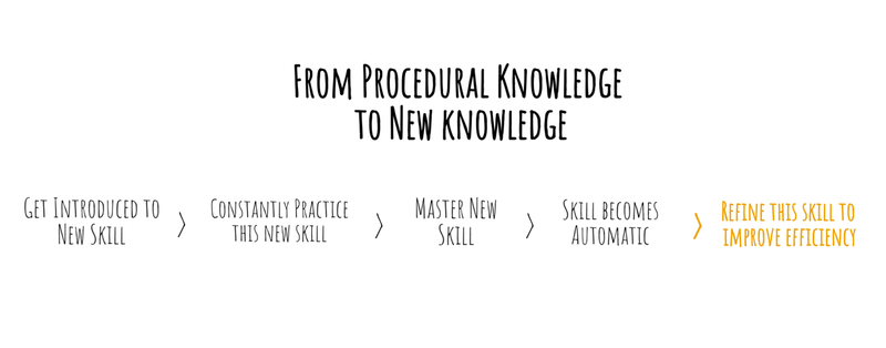 From Procedural to New Knowledge: Leveraging Your Team’s Know-How ...