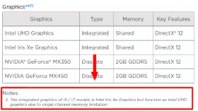 Intel Iris Xe in Single-Channel RAM Downgrades to UHD Performance ...