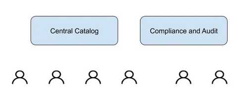 The goal of the enabling phase is to add tooling to analyze metadata ...