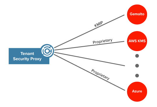 SaaS Shield Platform - IronCore Labs