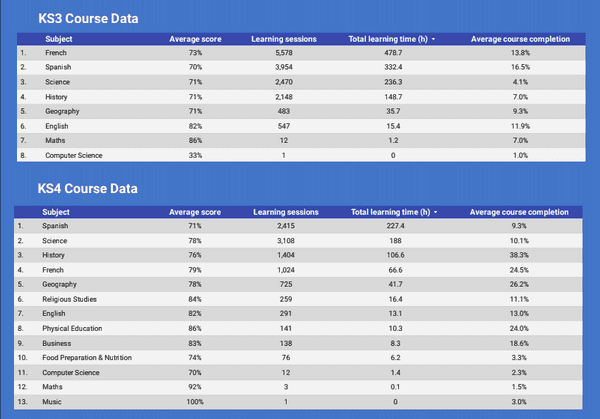 How can Seneca Premium benefit Schools?