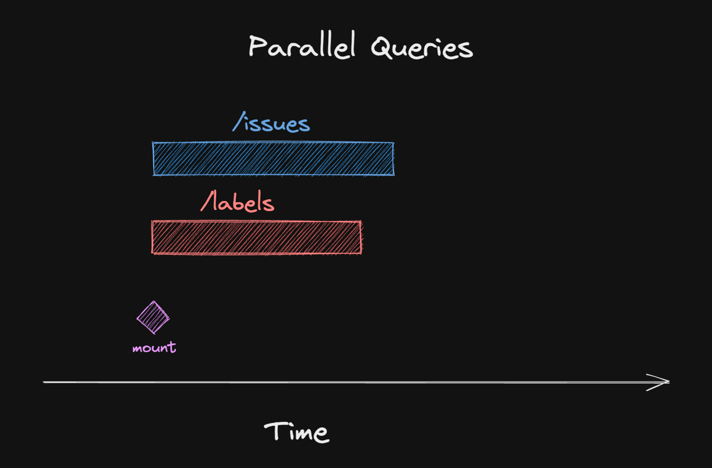 Seeding the Query Cache | TkDodo's blog