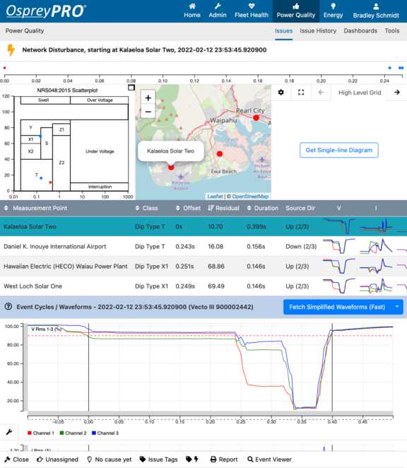 Grid-Wide, Real-Time Power Quality Information | CT LAB