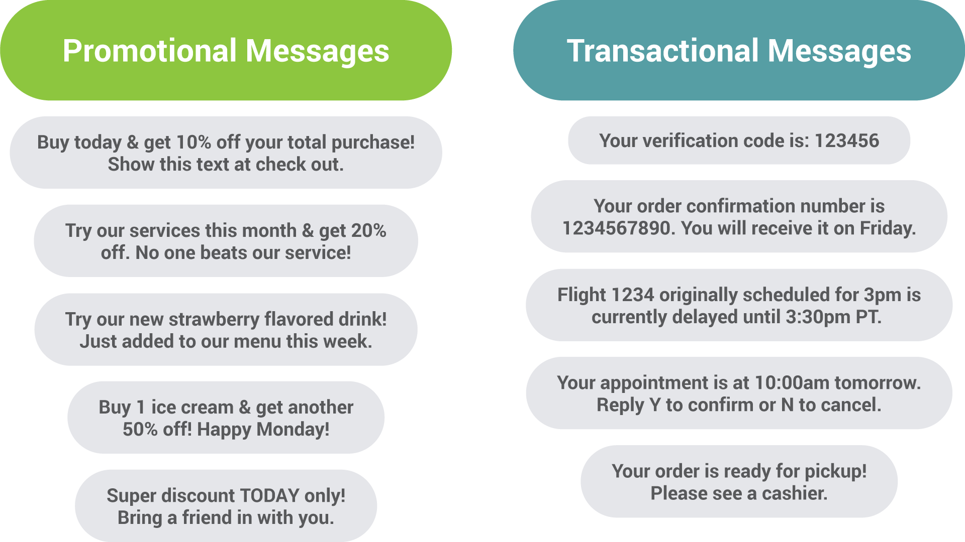 The Difference Between Promotional And Transactional Messages The Difference Between Promotional And Transactional Messages