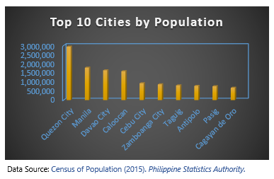 Philippines - A country profile