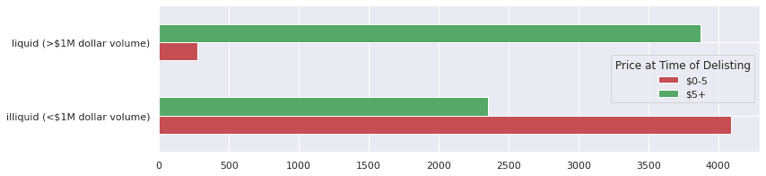 A Primer on Survivorship Bias